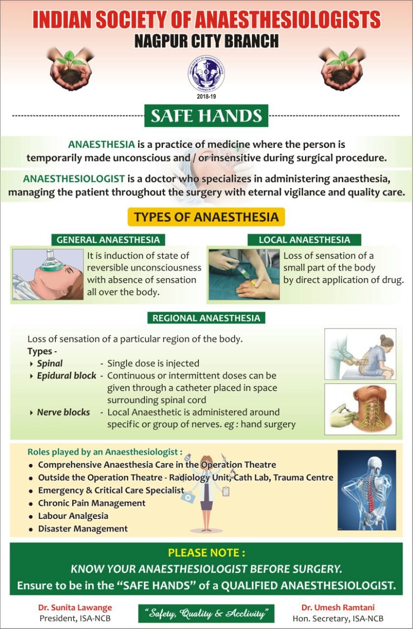 Anaesthesia Awareness Charts - Indian Society of Anaesthesiologists